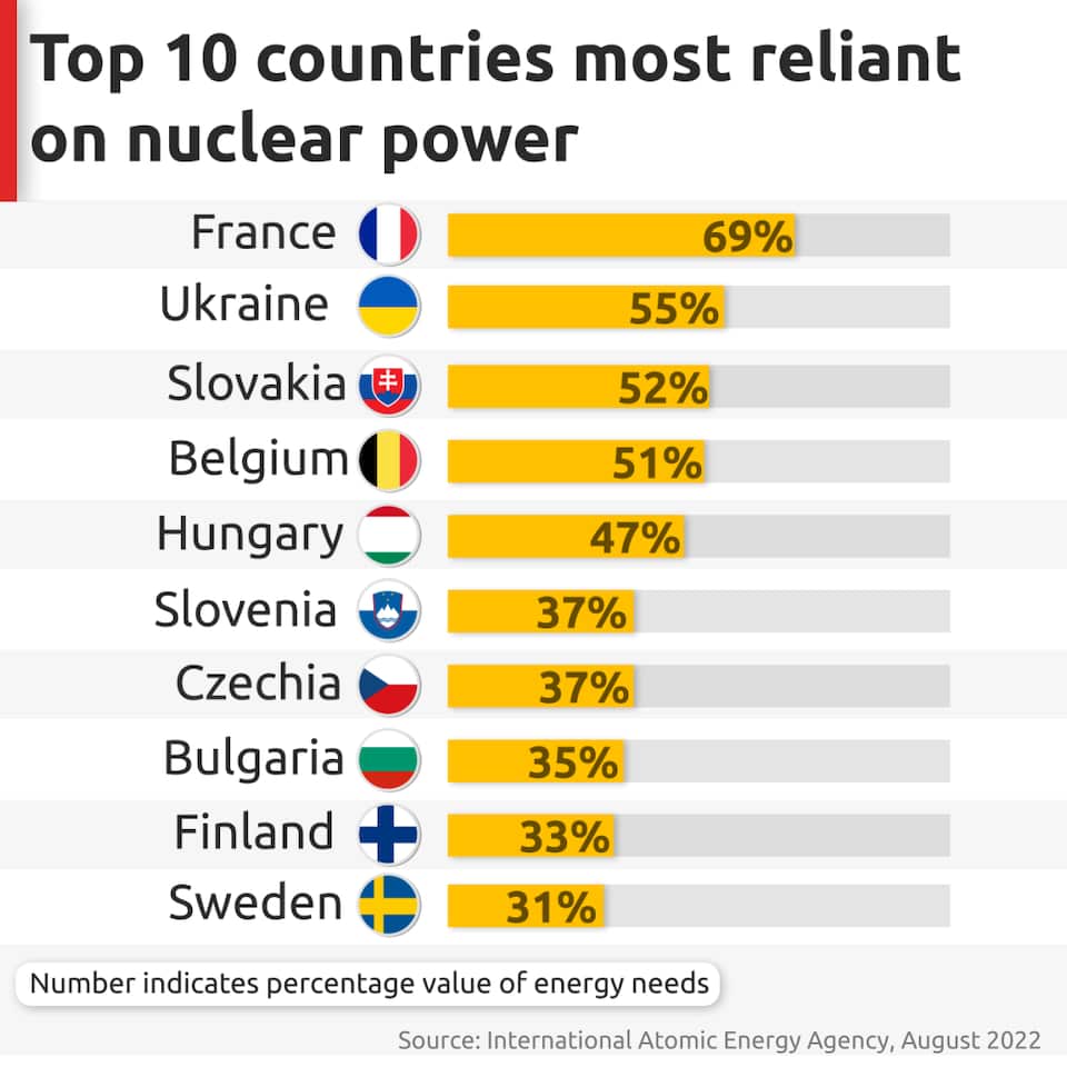 What is nuclear power and how would a nuclear energy system work in Australia? | SBS News