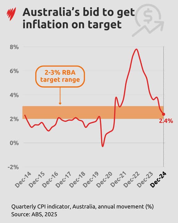 How could the RBA's interest rate cut affect renters? | SBS News