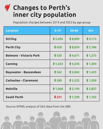 Why young people are leaving these once-booming suburbs | SBS News