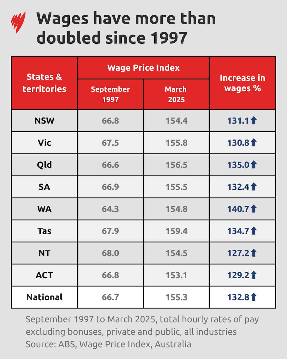 The male breadwinner is gone. Why working from home is necessary for modern families | SBS News