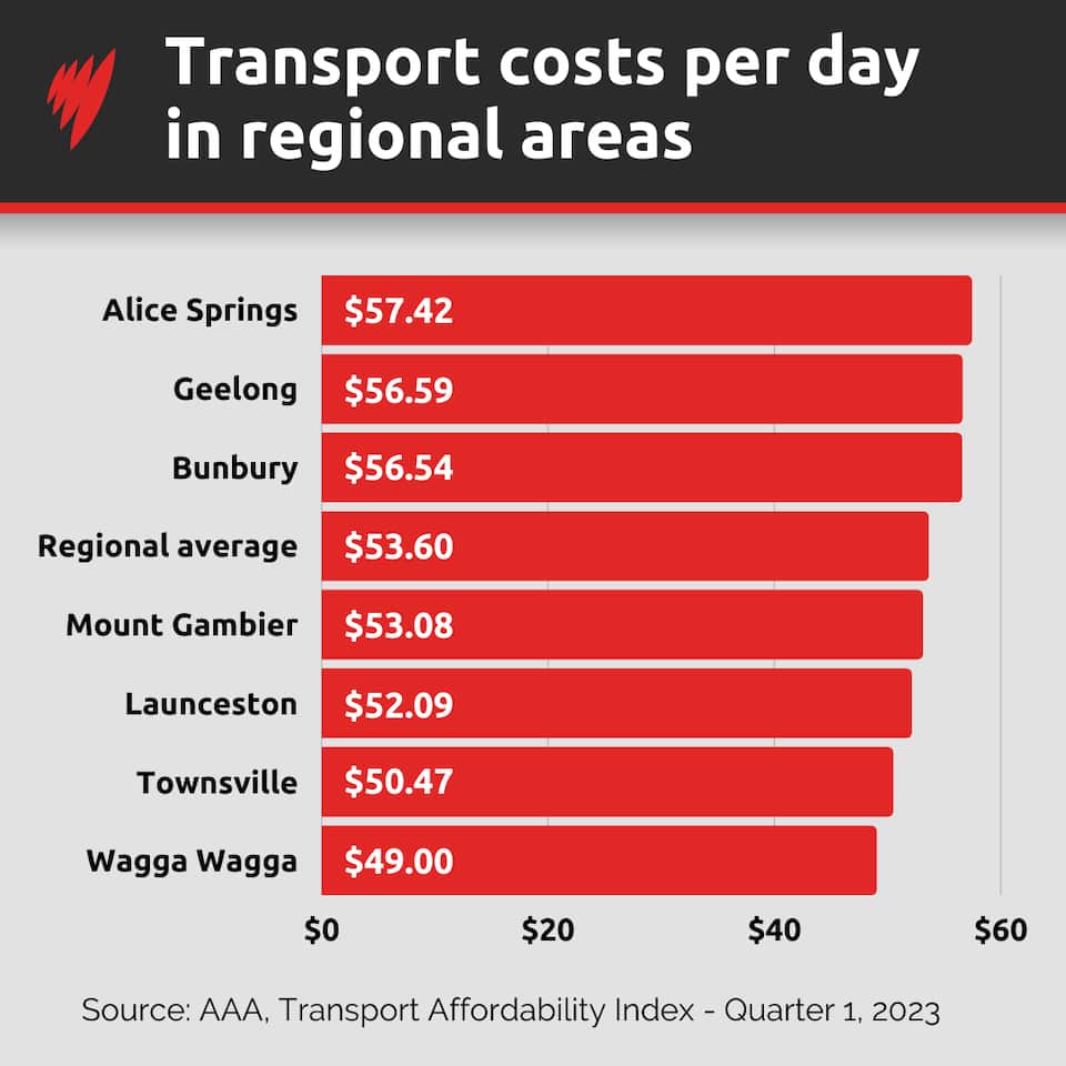 This is how much your daily commute is costing you | SBS News
