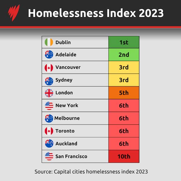 Housing crisis: Report looks at how to solve homelessness in Australia ...