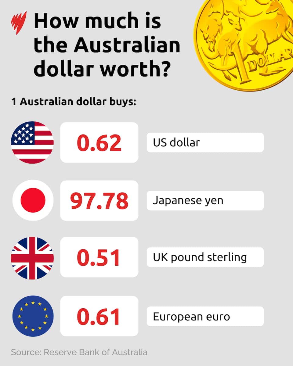 How the falling Aussie dollar could impact you | SBS News