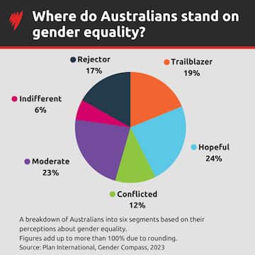In a big year for women, here's where we stand on gender equality | SBS ...