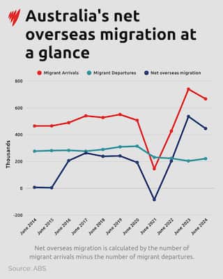 The paradox at the heart of calls to end 'mass migration' in Australia ...