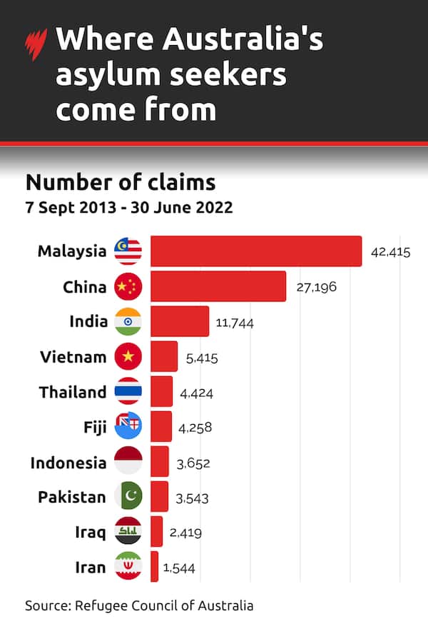 Asylum seeking in Australia: What countries do people come from and what support do you get ...