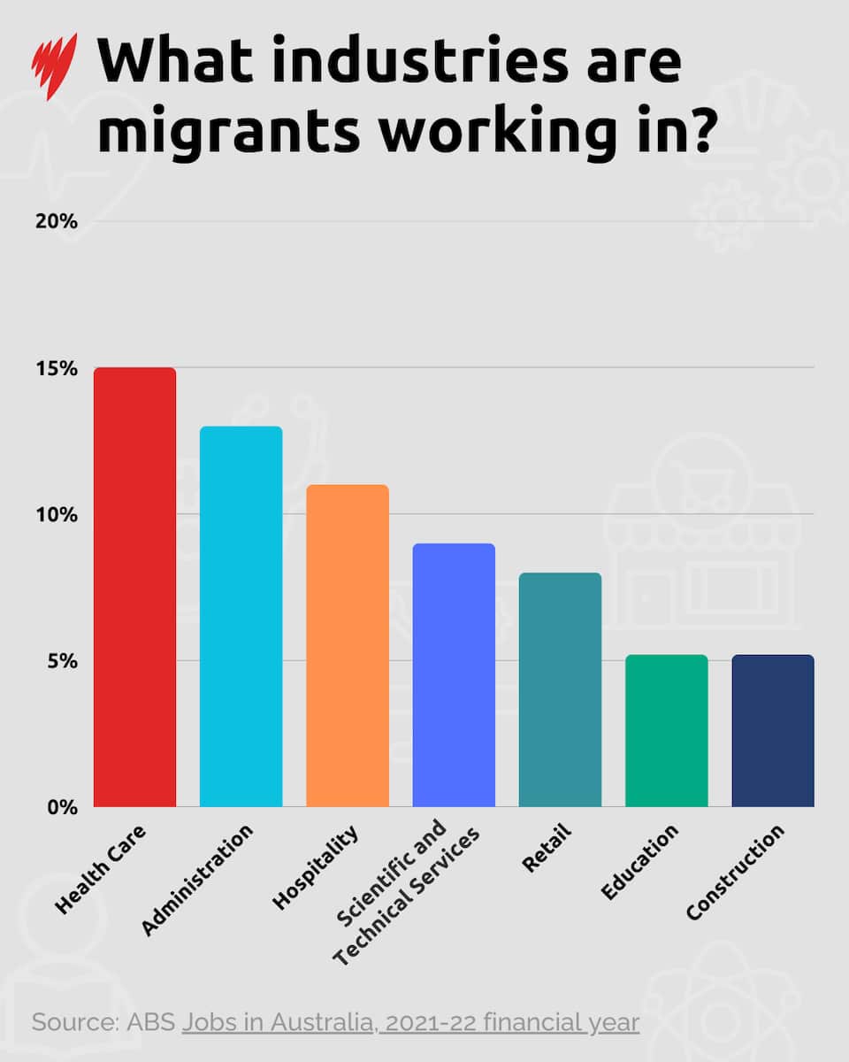 The paradox at the heart of calls to end 'mass migration' in Australia ...