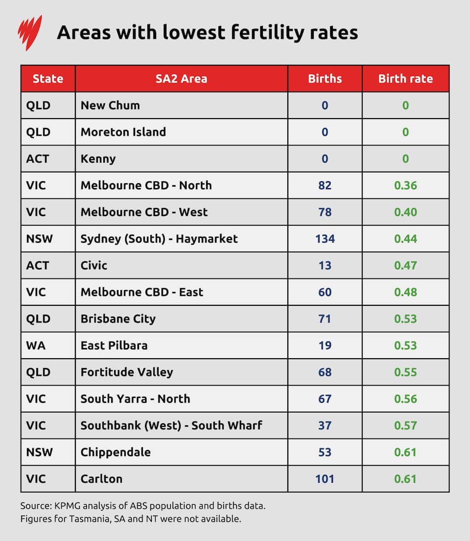 Australia's baby recession: The suburbs with the lowest and highest ...