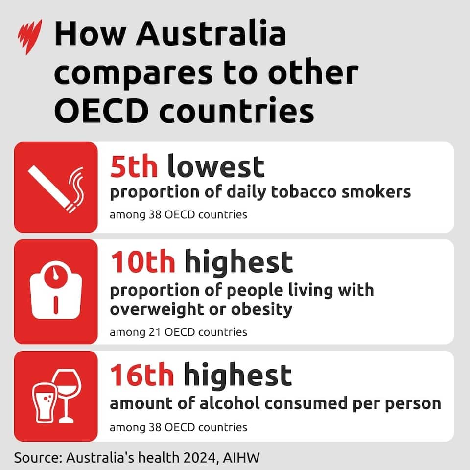 AIHW report: Australian life expectancy and the health issues to watch ...