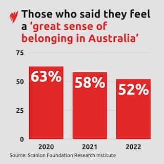 How rising cost of living is impacting Australia beyond the hip pocket ...