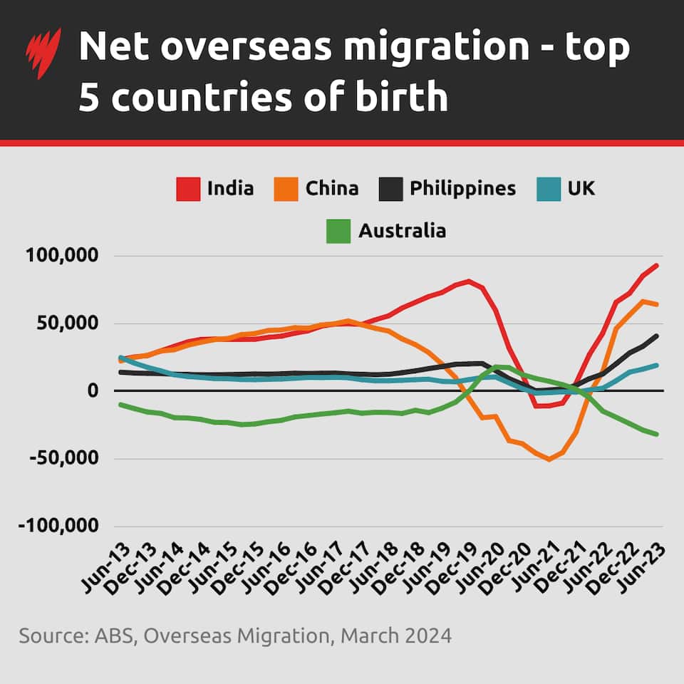 Australia's migration hotspots as population reaches almost 27 million ...