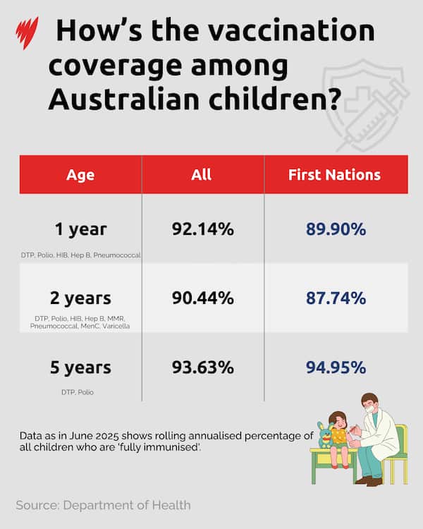 What's being done about Australia's 'very distressing' vaccination ...