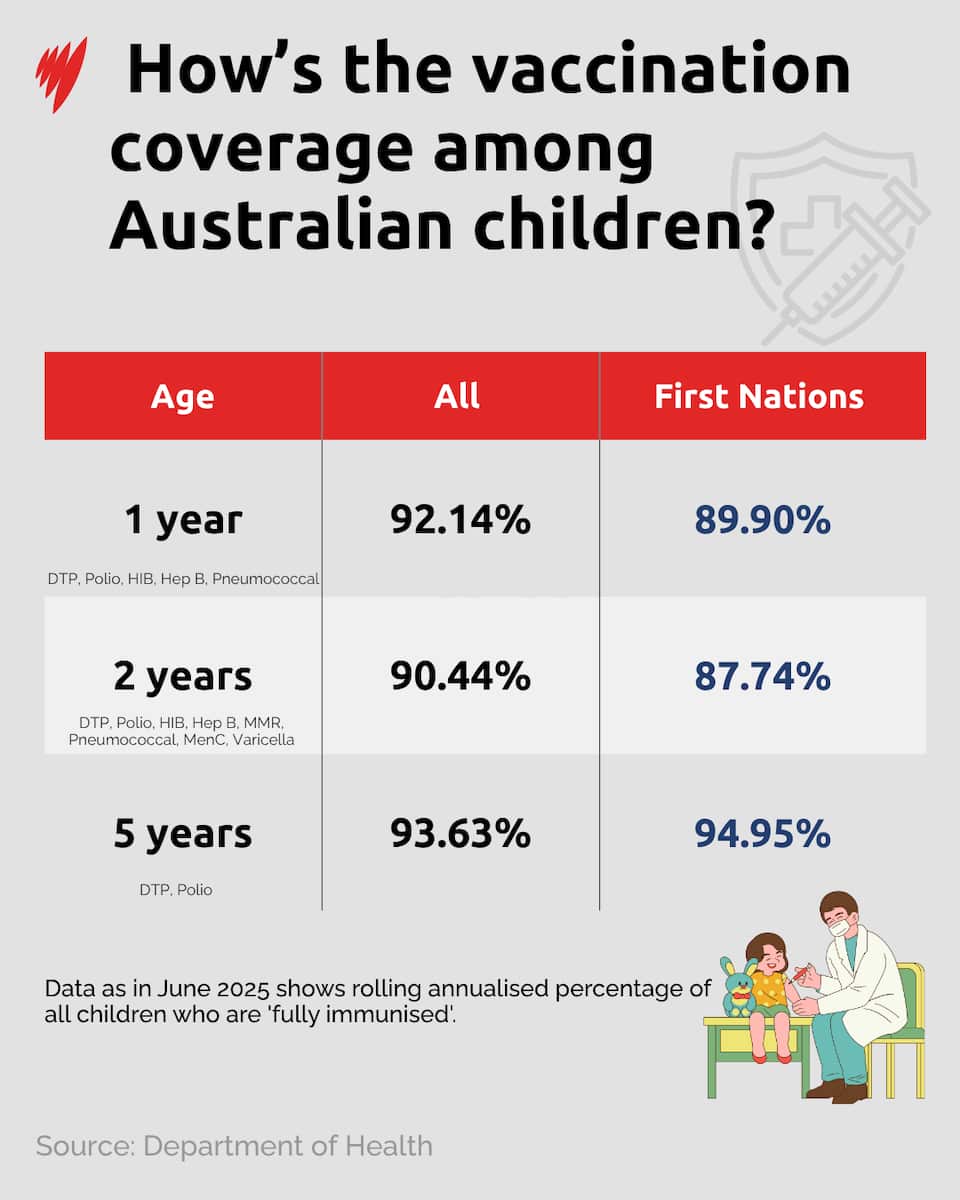 What's being done about Australia's 'very distressing' vaccination ...