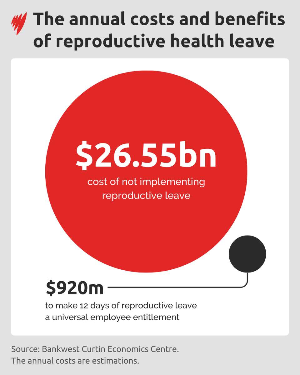The $920m plan for extra paid leave that could save Australia billions ...