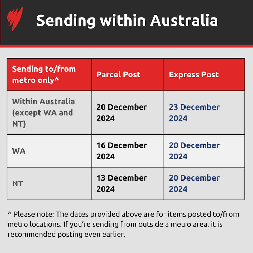 Australia Post issues cut-off dates for Christmas mail | SBS News