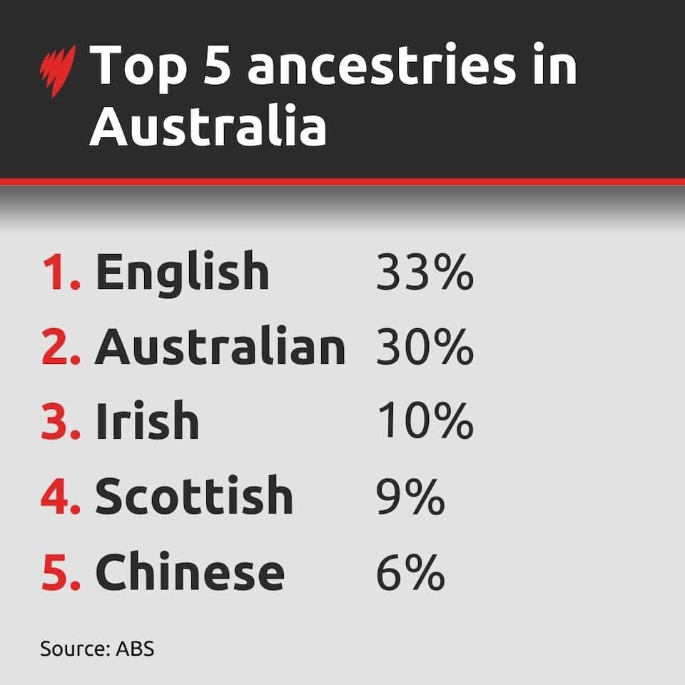 Where are you really from? The Australians getting asked this and why ...