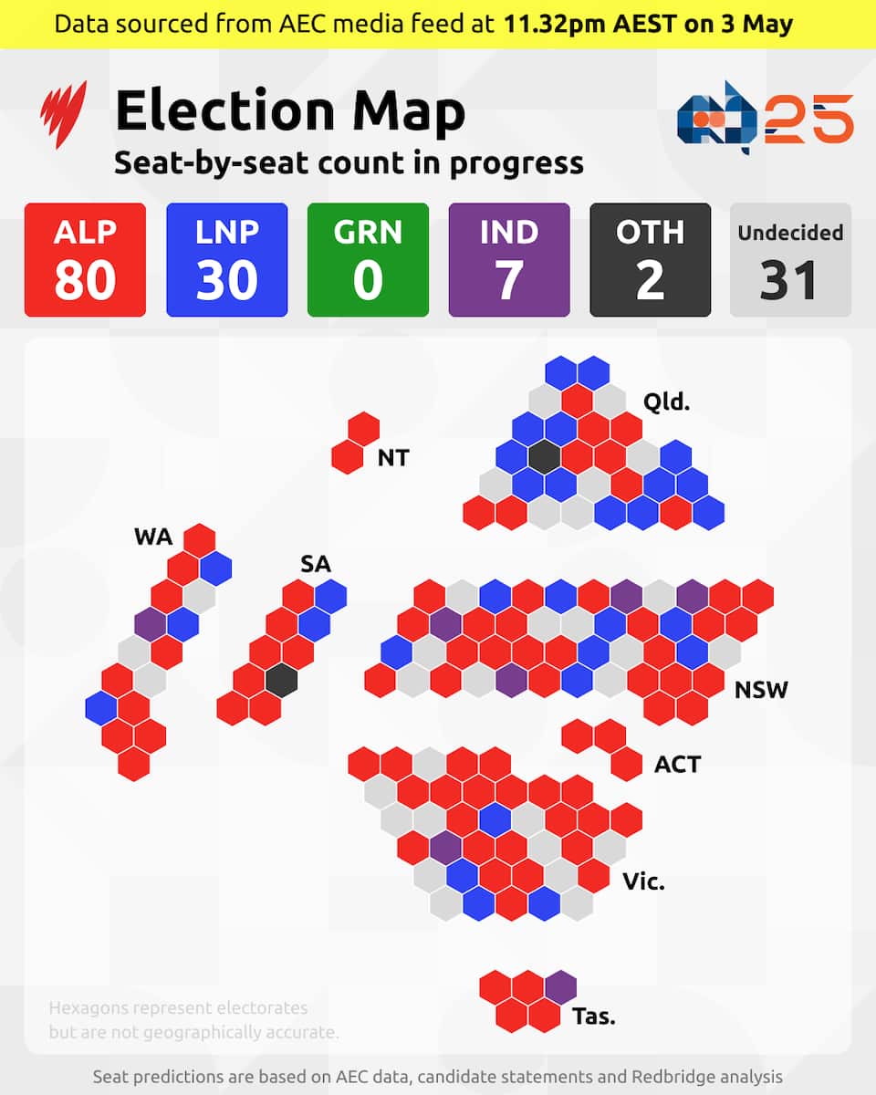 Albanese and Labor win the federal election as Dutton loses his seat ...