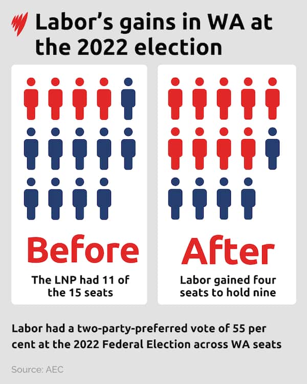 Why Western Australia's election matters more than you may think | SBS News