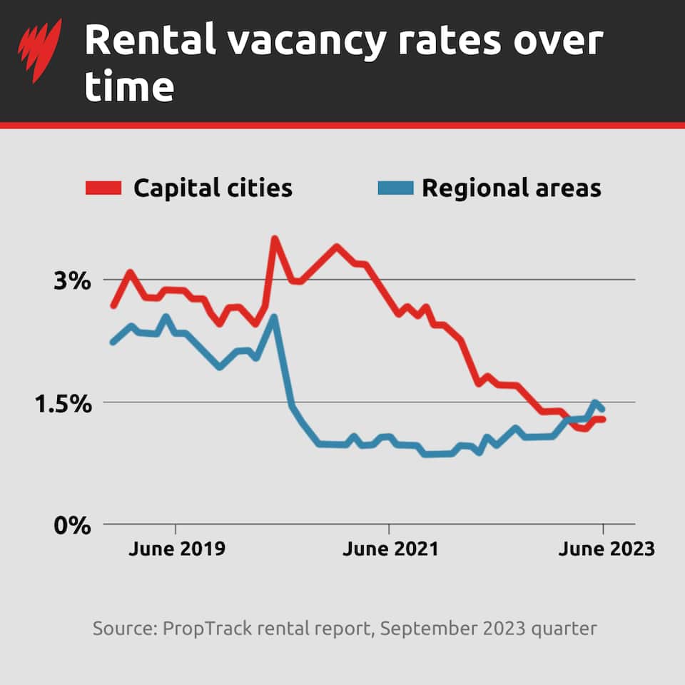 Australia's increasingly dire rental market: A snapshot in five charts ...