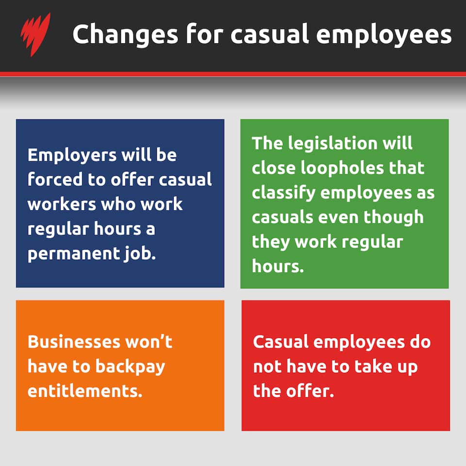 Casual workers to get new rights to full-time employment, Tony Burke ...