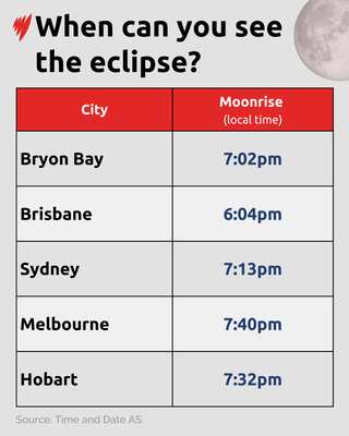 Lunar eclipse in Australian skies: When you'll see it, how to get the ...