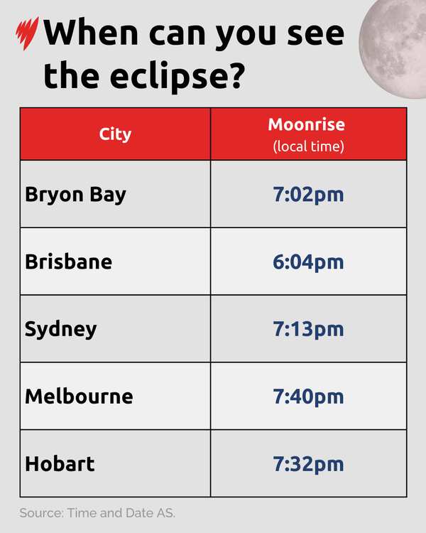 Lunar eclipse in Australian skies: When you'll see it, how to get the ...