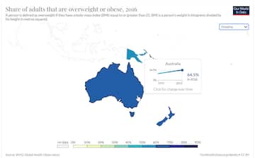 【澳洲排第幾？】全球肥胖人口國家排行榜出爐 | SBS Chinese