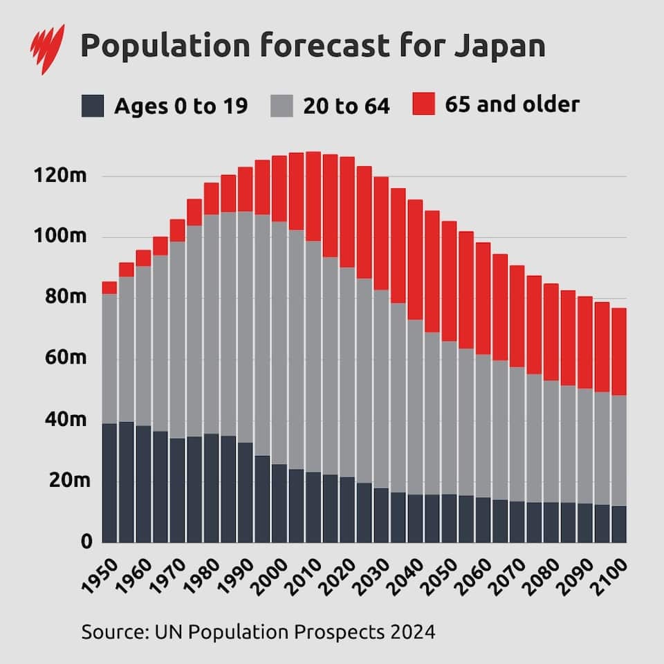 UN world population: 'Dramatic' shift could impact how we live our ...