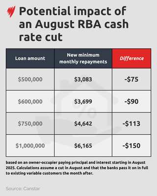 RBA meeting: Why economists and the major banks are predicting a rate ...