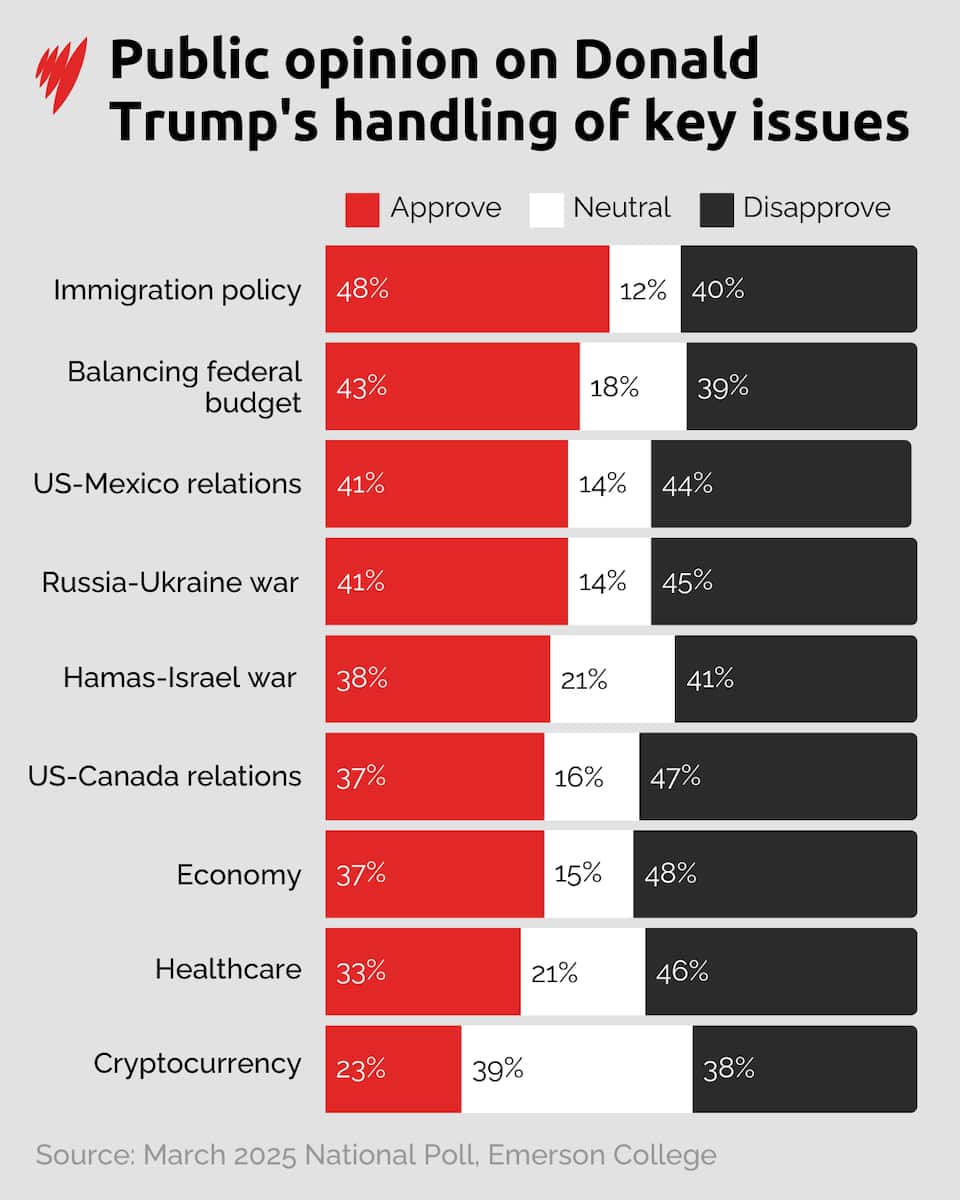 Is Donald Trump's 'honeymoon' waning? The consequences of his 'erratic ...