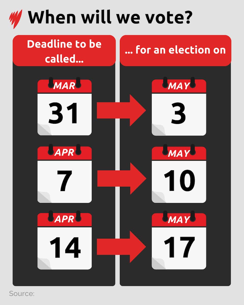 When will Australia's federal election be held? | SBS News