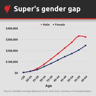 How to check your super balance and compare it to others | SBS News