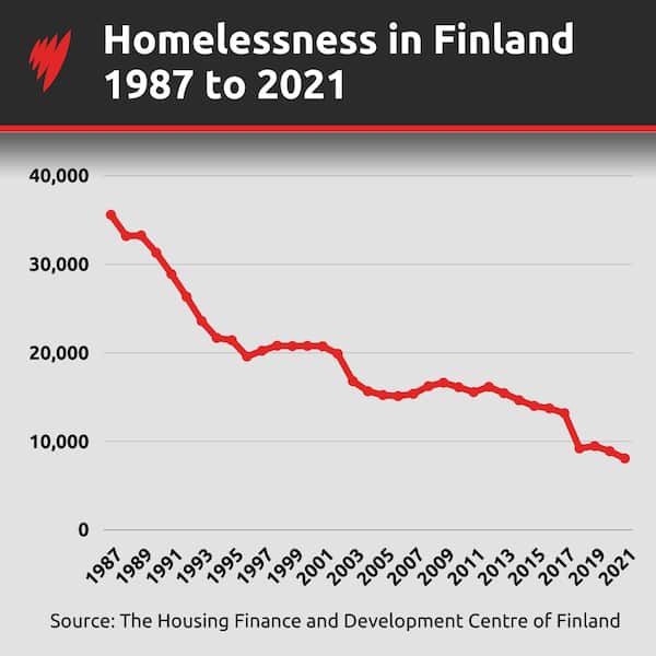 Housing crisis: Report looks at how to solve homelessness in Australia ...