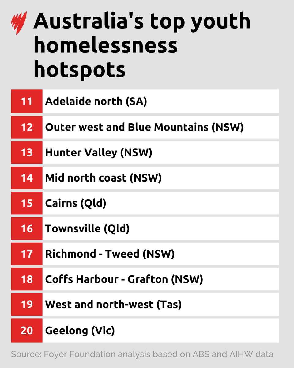 Australia's youth homelessness hotspots amid 'crisis' | SBS News