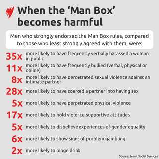 The Man Box 2024: You might not have heard of it. Here's why it can be ...