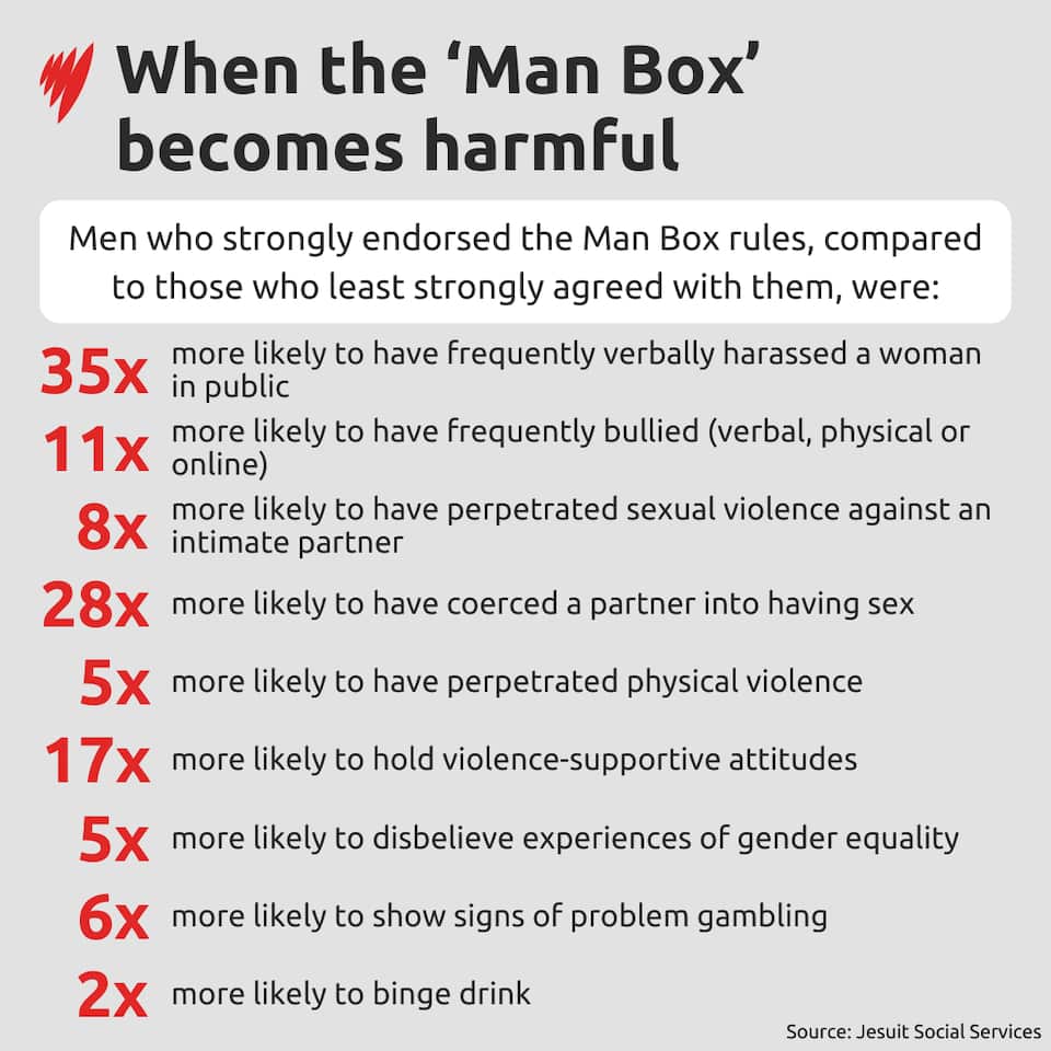 The Man Box 2024: You might not have heard of it. Here's why it can be ...