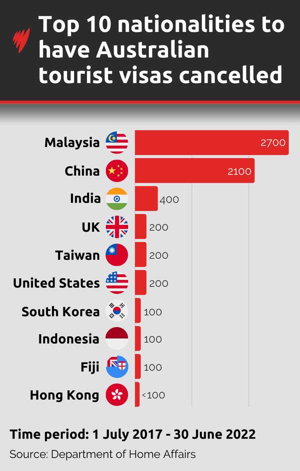 Tourist visas: Why Endo got kicked out of Australia | SBS News