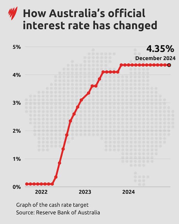 Rate cuts: How banks are moving as the RBA prepares to meet | SBS News