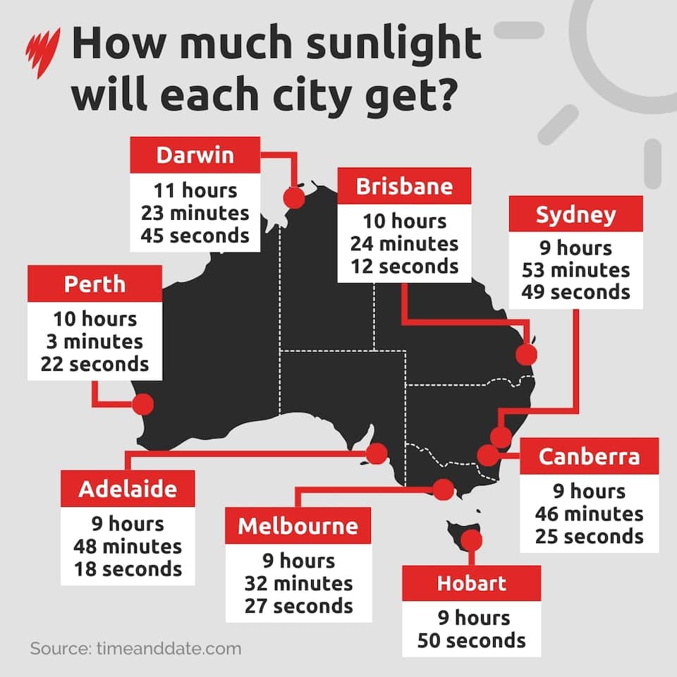 Winter solstice: What to know about the shortest day of the year | SBS News