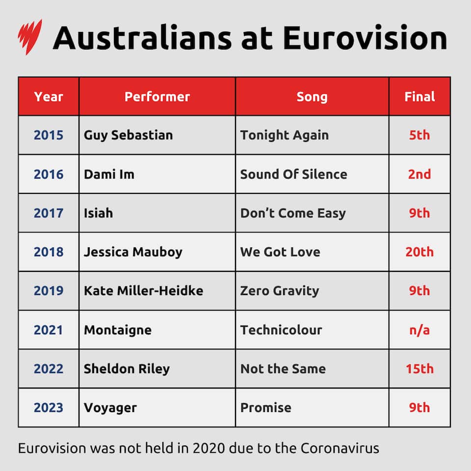 Eurovision Song Contest 2023: Why is Australia even in the competition ...