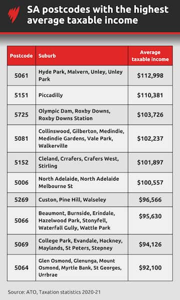 Australia's richest and poorest postcodes | SBS News