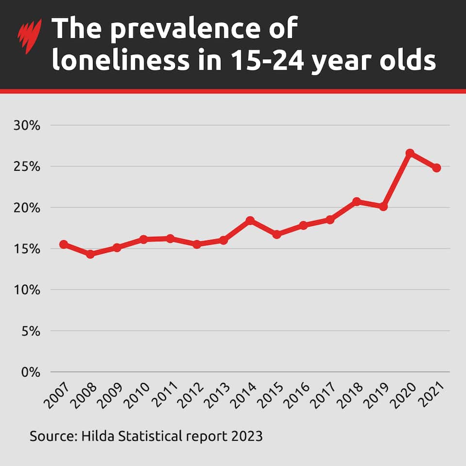 Is Australia in the midst of a youth mental health crisis? | SBS News