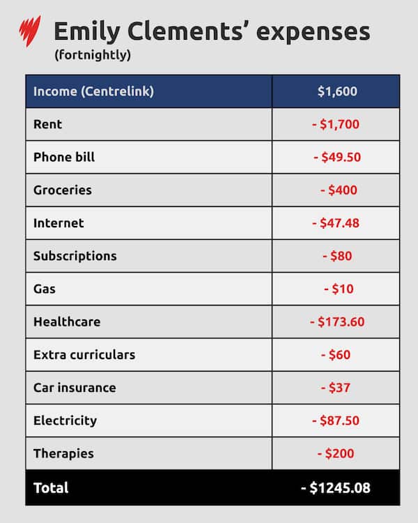 'It's just impossible': The rental crisis pushing working families to ...