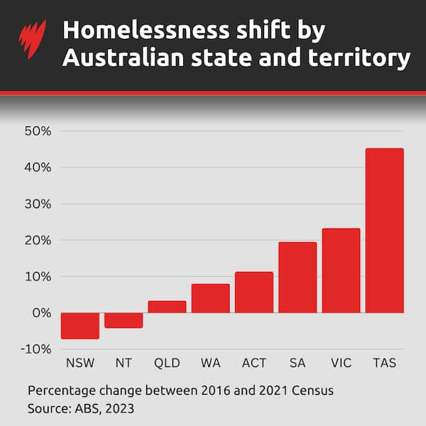 Homelessness is surging in Australia. There are fears it could get ...