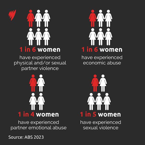 Australia is in a domestic violence 'crisis'. Experts say we need a whole-of-society change ...