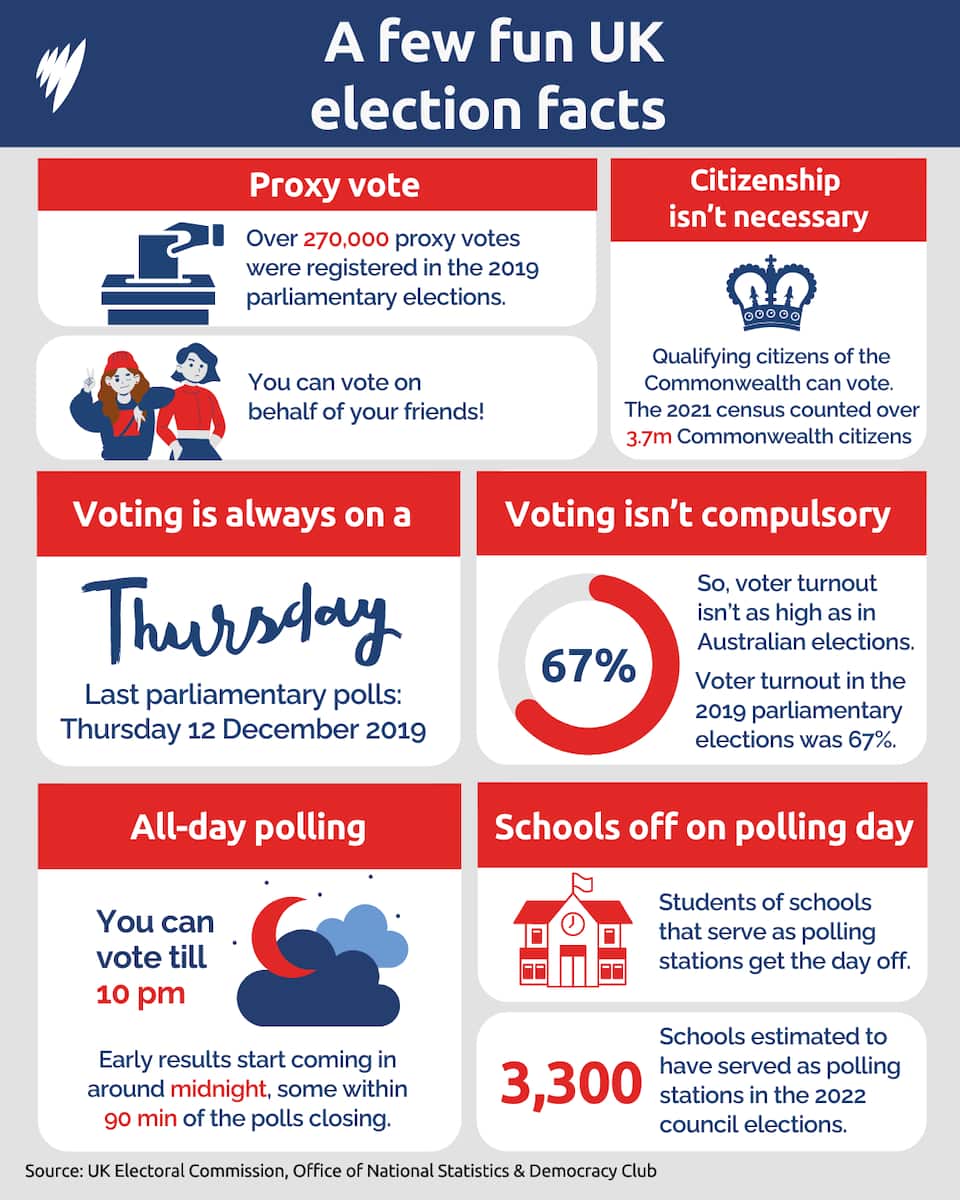 How elections in the UK are different from Australia | SBS News