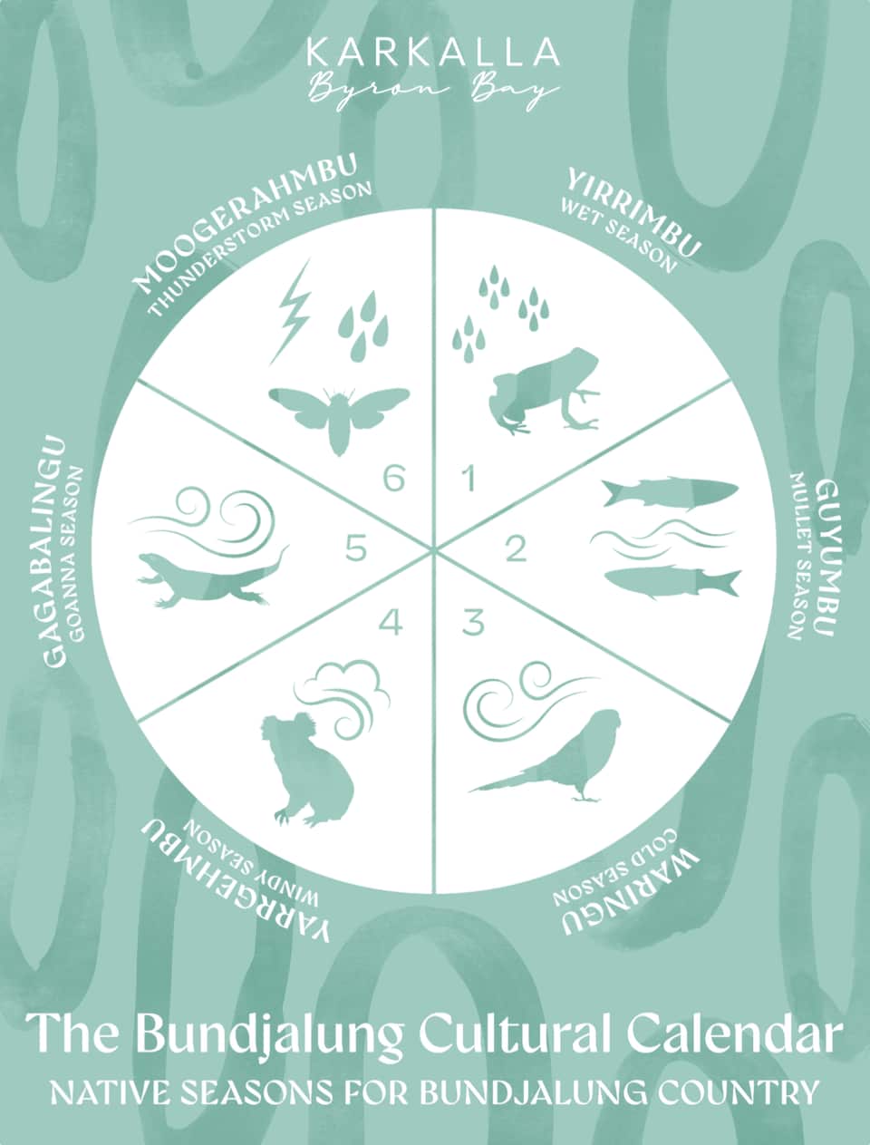 Indigenous Australian seasons: What you need to know | SBS Food