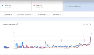 What is 'brain rot'? Do you have it? | SBS News