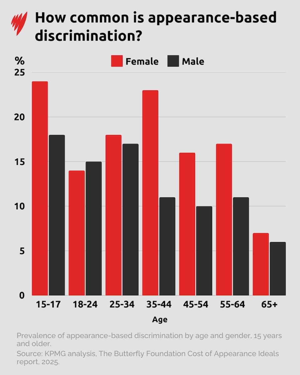 The hidden cost of weight-based discrimination in Australia | SBS News