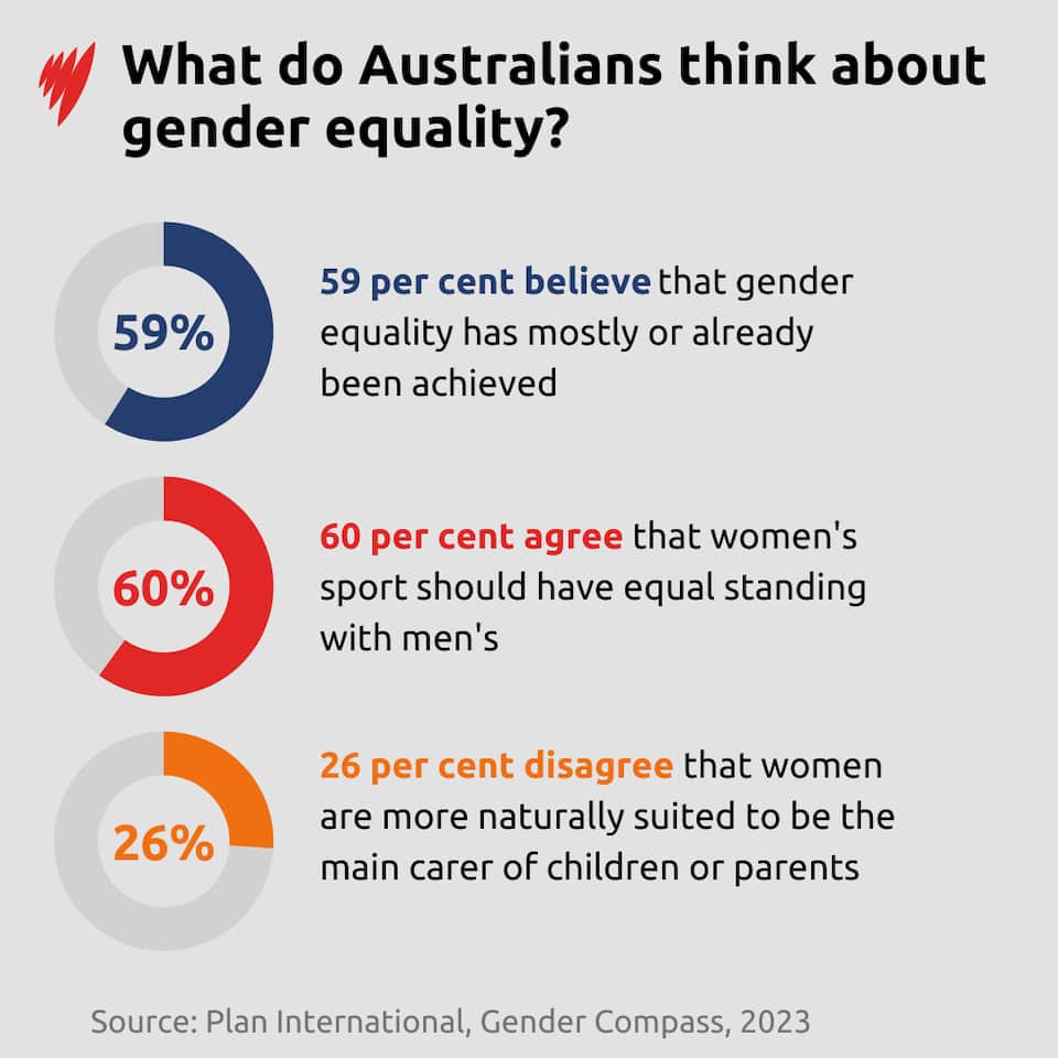 In a big year for women, here's where we stand on gender equality | SBS ...